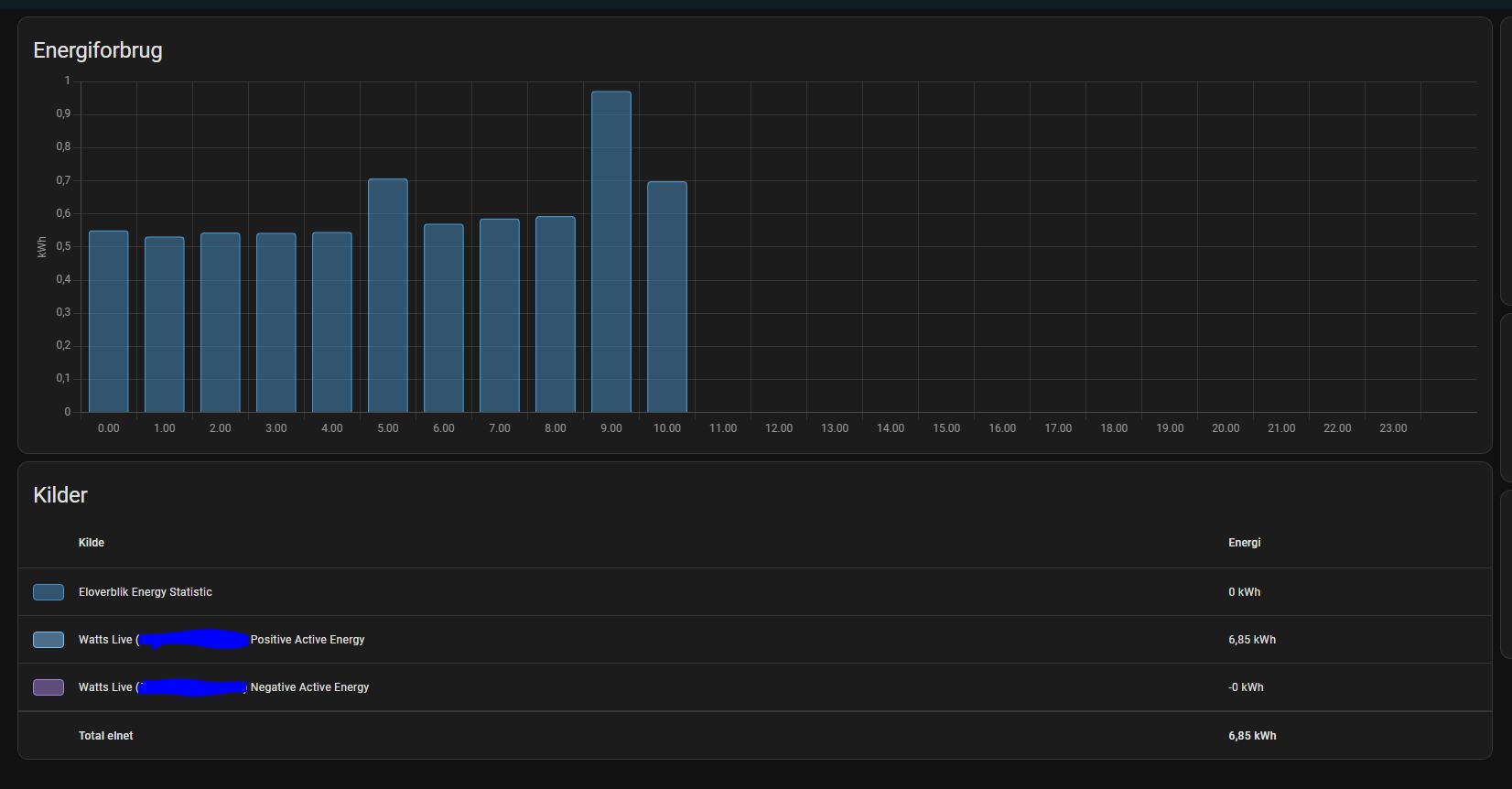 Brug Watts Live sammen med Home Assistant – Watts support